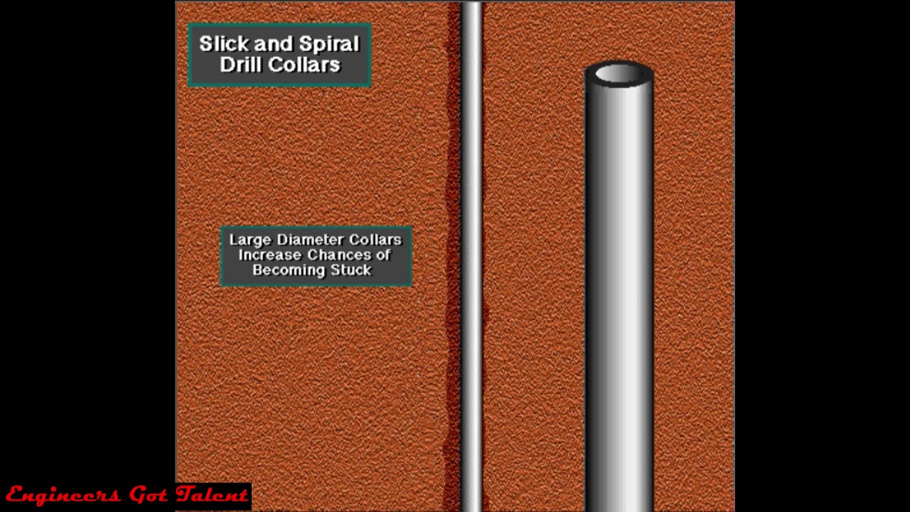 #3 Drill String Components