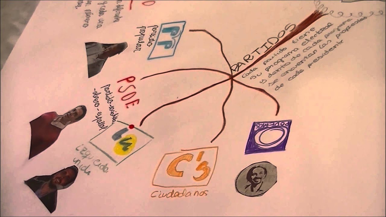 mapa mental  elecciones