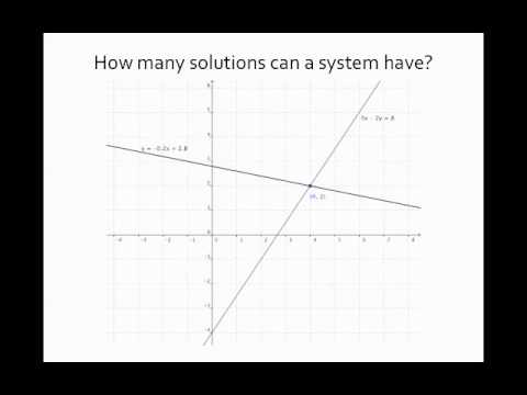 Systems of linear equations