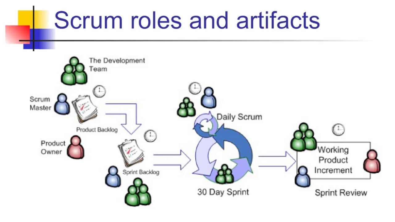 Scrum presentation