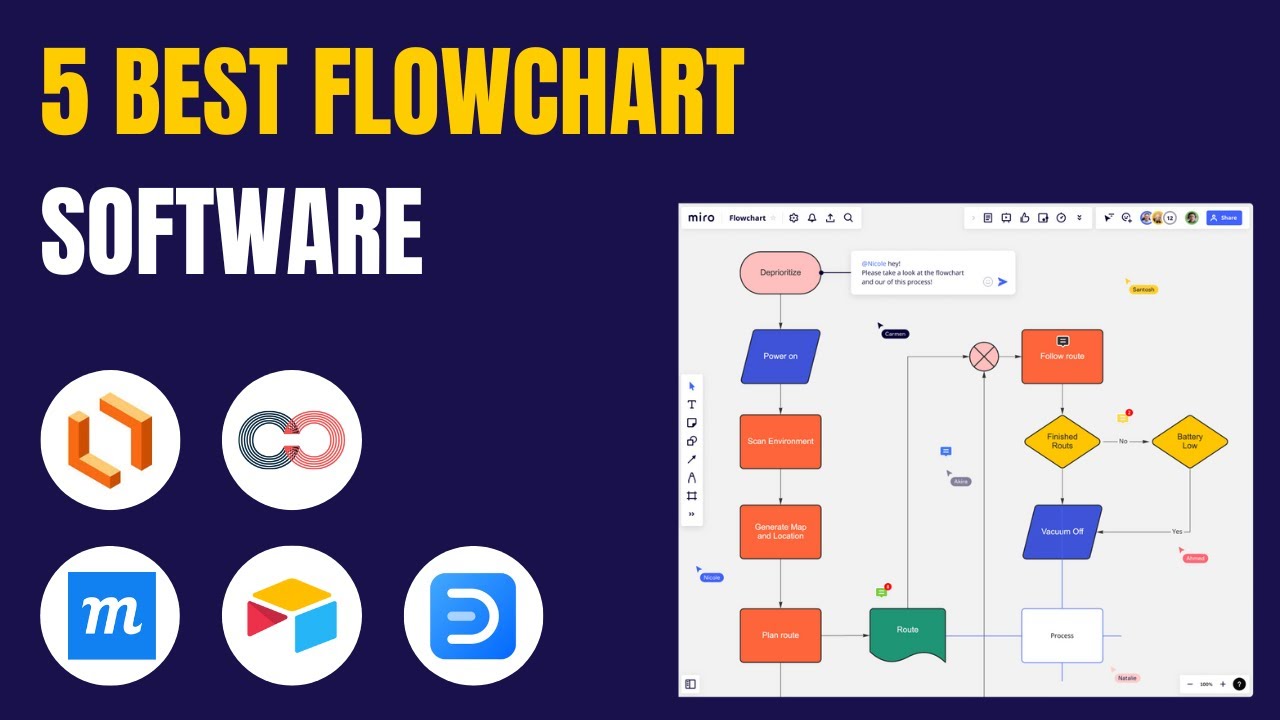 5 Best Flowchart Software & Diagram Tools 2025 (Full Demo & Comparison)