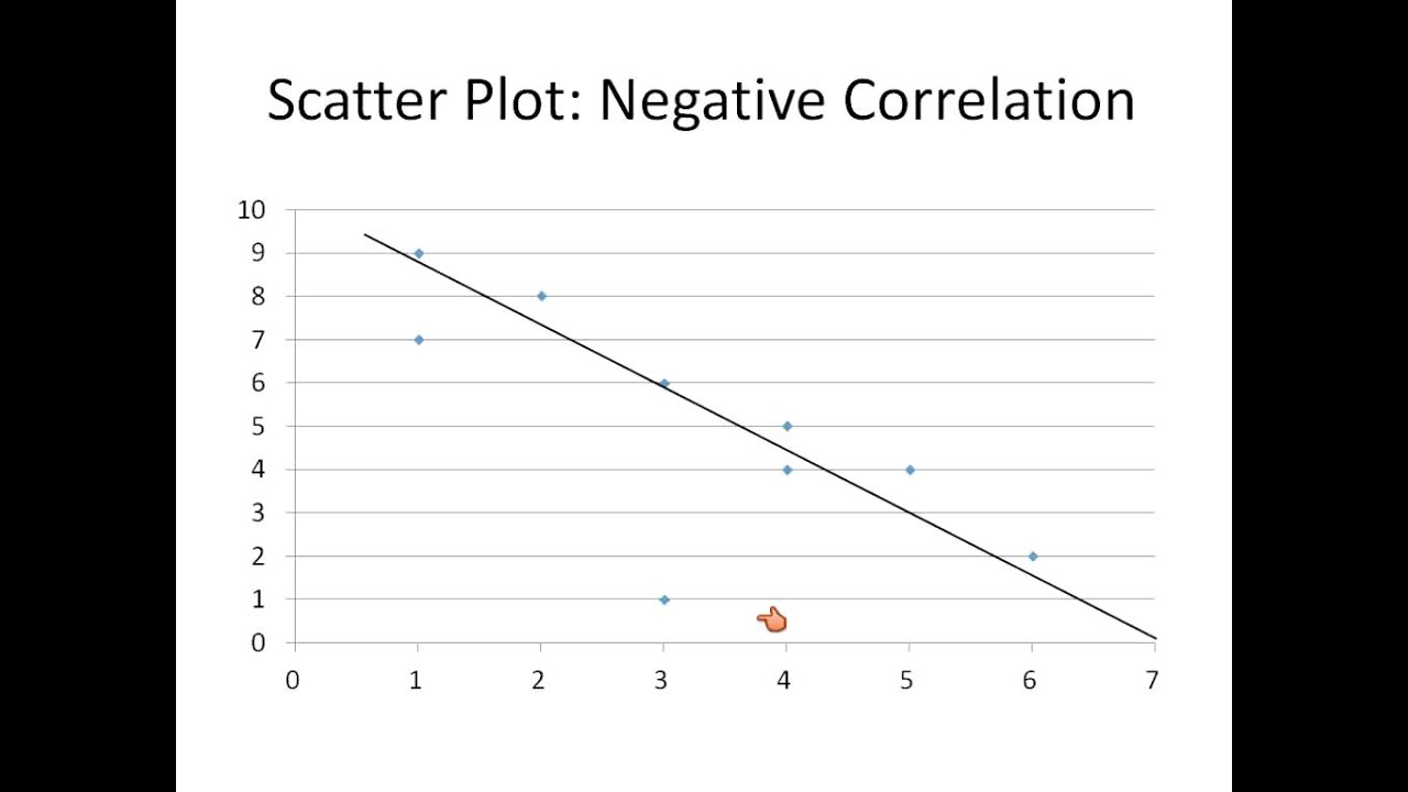 Reading Graphs: Bar, Line, Scatter plot, Circle (Simplifying Math)