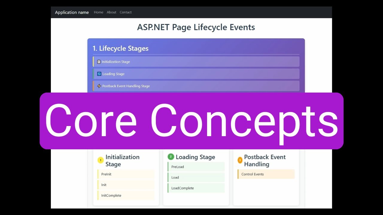 ASP.NET - Web Forms. Tutorial Core Concepts