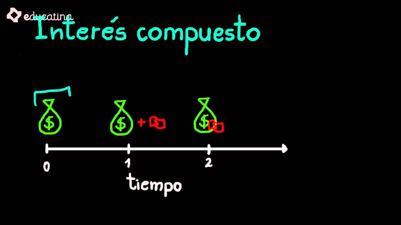 Educatina - Interés compuesto