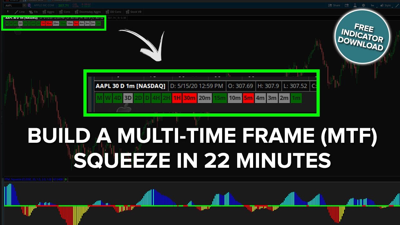TTM Squeeze For ThinkOrSwim - Free Indicator & Course