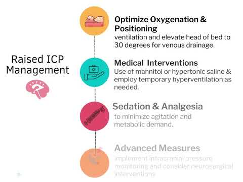 How to Answer "How to Manage Raised ICP?" in 60 Seconds #mrcs_videos #mrcs #criticalcare
