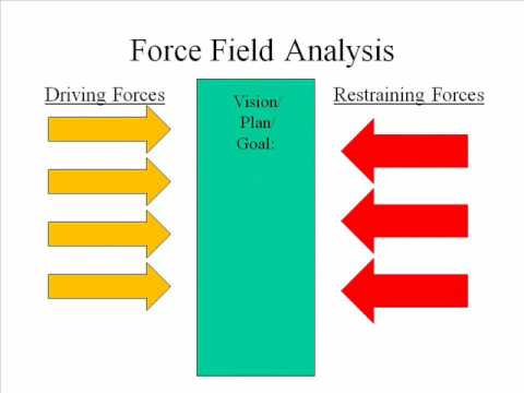 Force Field Diagram: how to involve guidance to Force Field Diagram ...