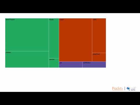 Learn Mastering D3 js 5 The Course Overview | packtpub com - Mind Luster