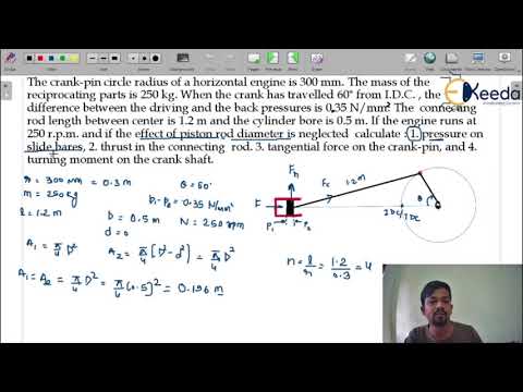 N1: Dynamic Analysis of Slider Crank - Kinematic and Dynamics Analysis ...