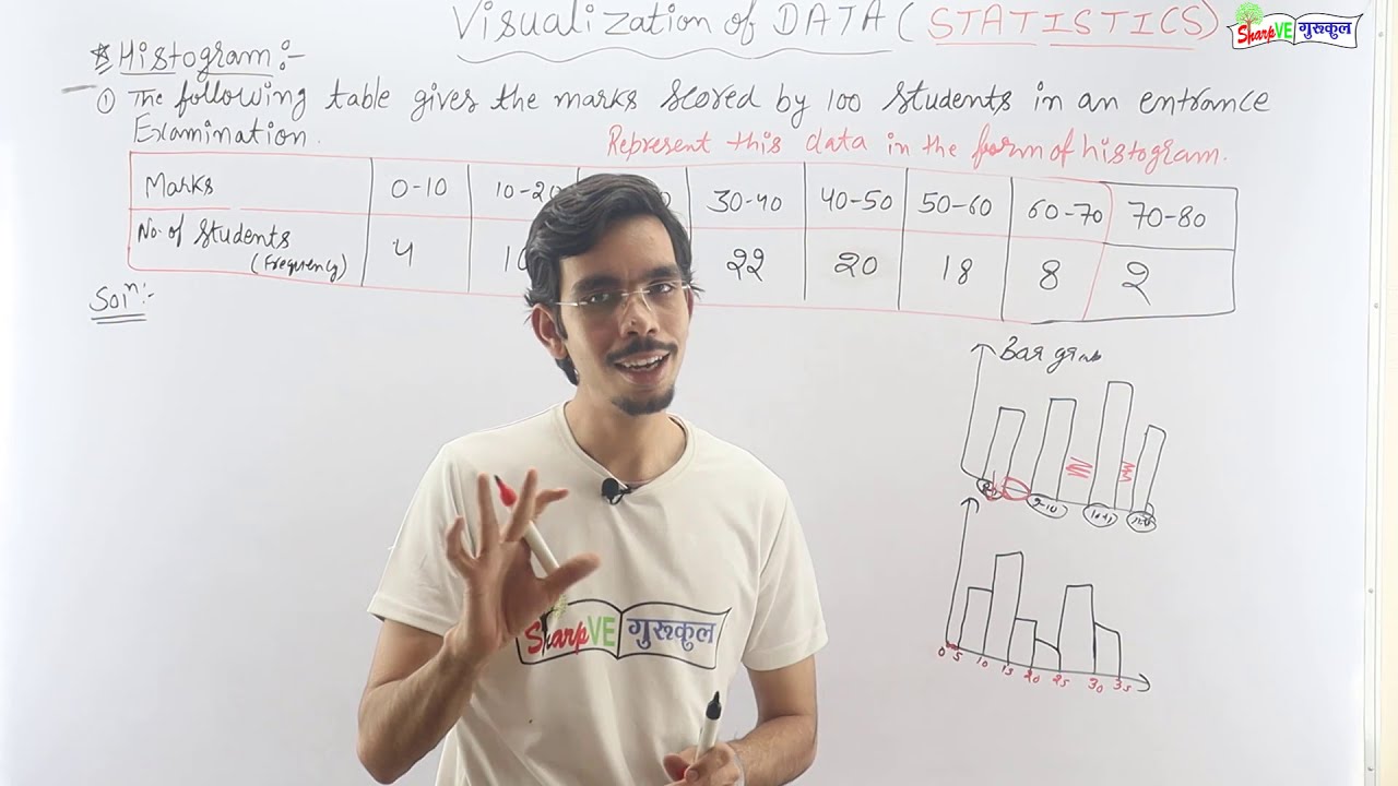 Histogram | Data Representation And Visualization | Part 4 | Applied maths class 11 Commerce
