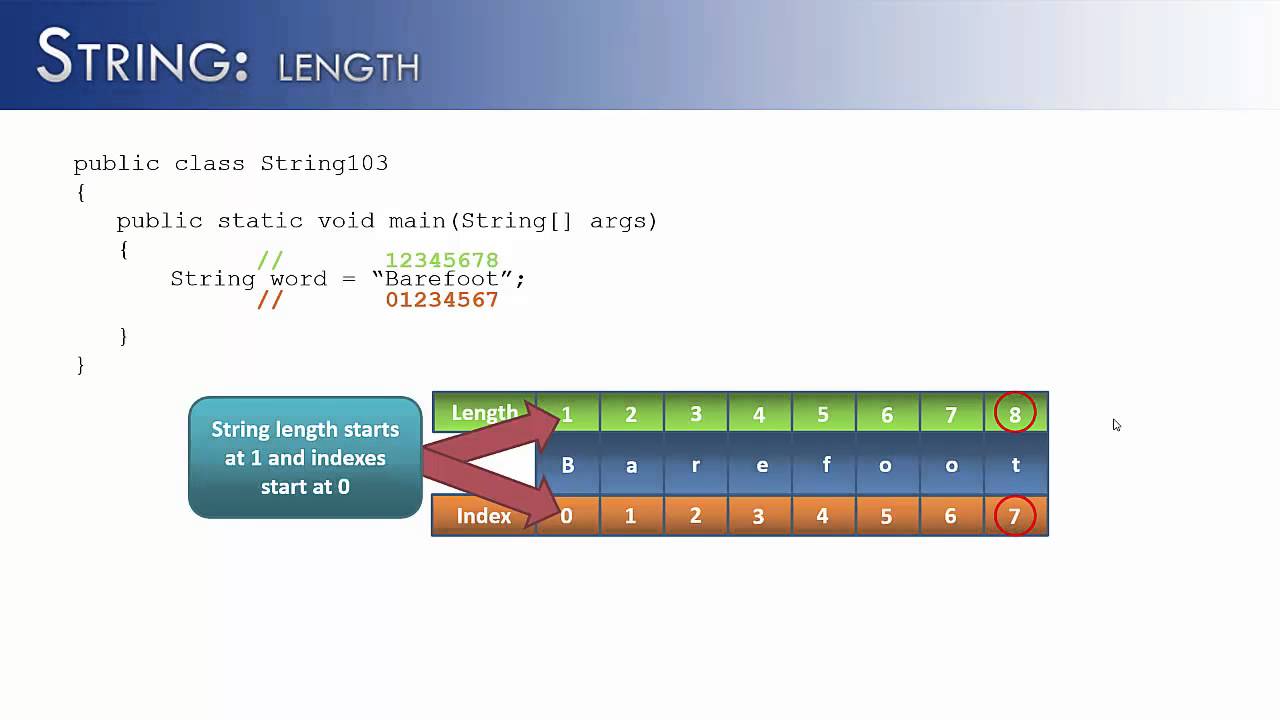 String Part 4: length (Java)