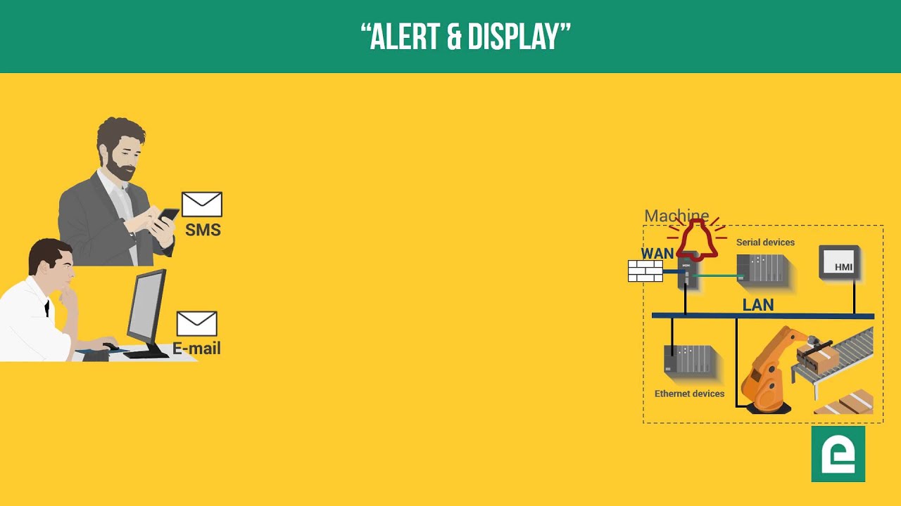 ETIC TELECOM: THE ALERT & DISPLAY SOLUTION
