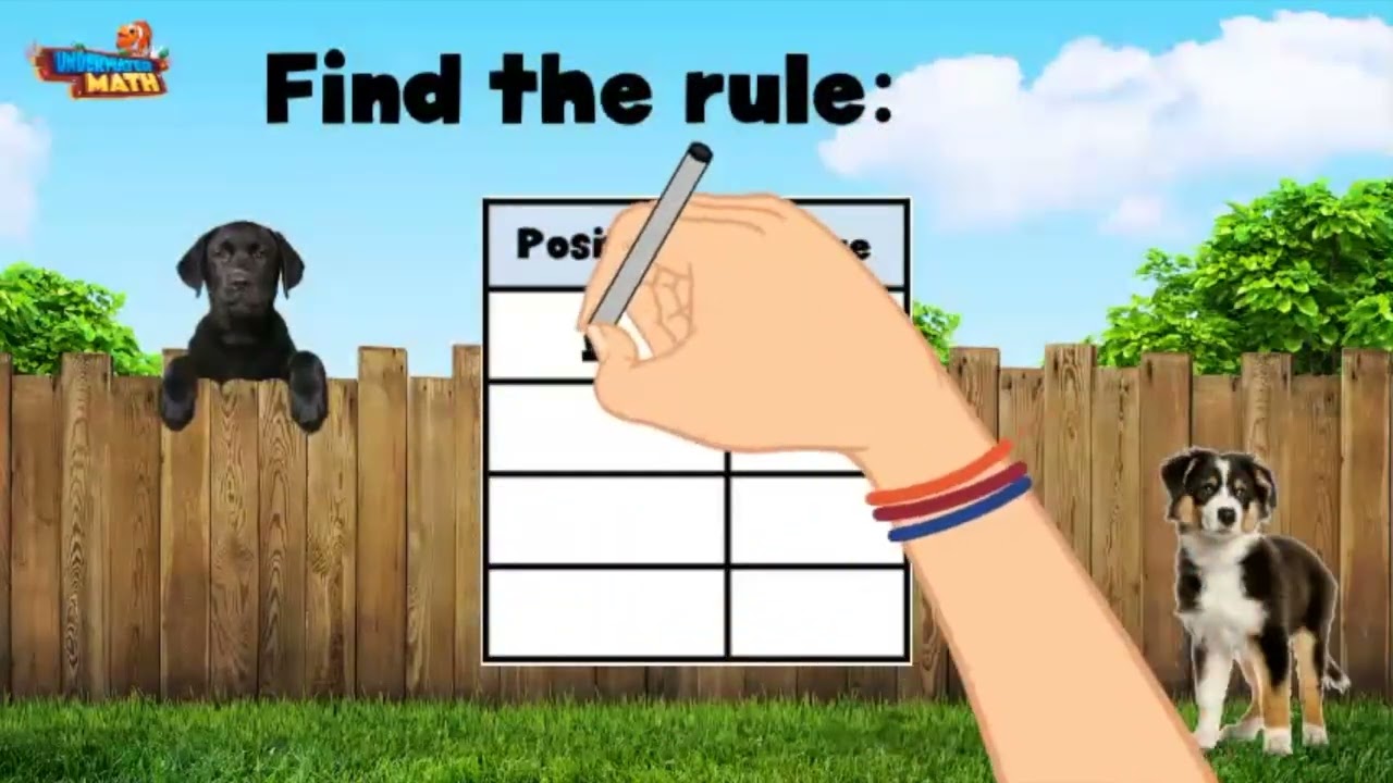 Skill Builder: Number & Shape Patterns | 4th Grade