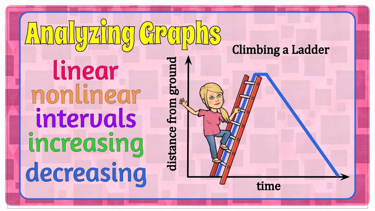 How to Analyze a Qualitative Graph | 8.F.B.5 💗