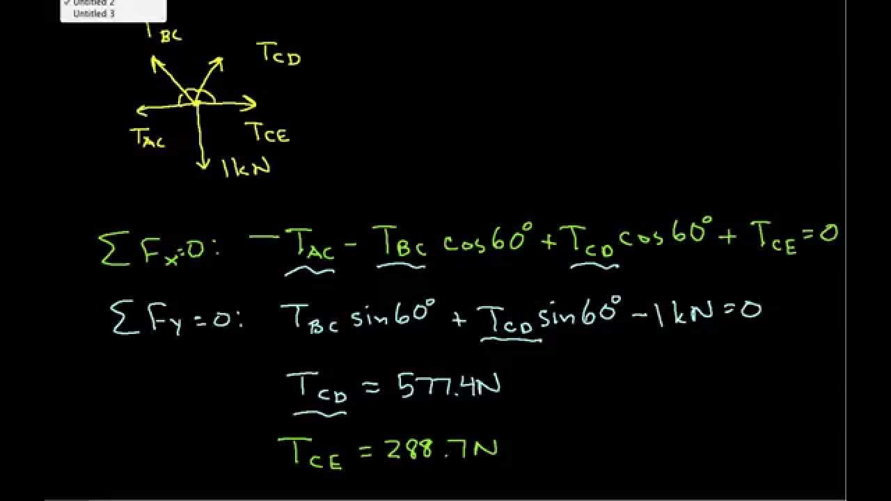 Concurrent Forces 2D Example Part 1