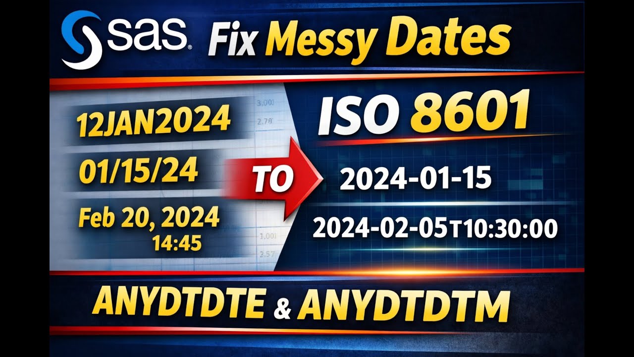 Convert Non-Standard Dates to ISO 8601 in SAS | ANYDTDTE & ANYDTDTM Explained