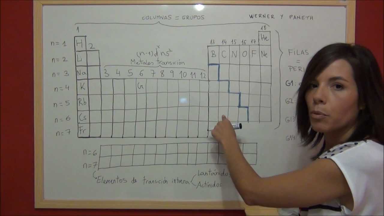 QUIMICA Tabla periódica actual - Clasificación de los elementos químicos