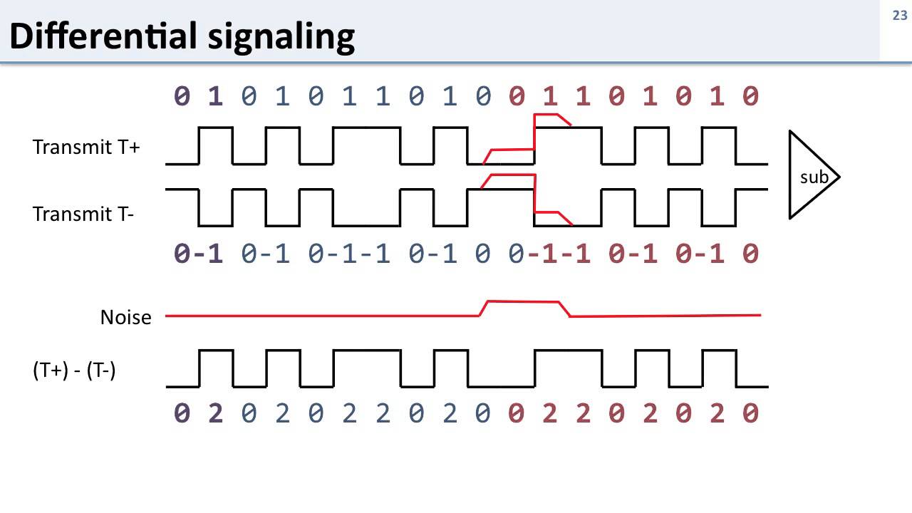 L10 3 connecting serial