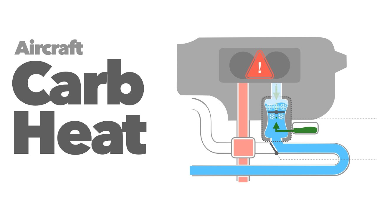 Aviation: Vans RV Aircraft - Carburetor Heat
