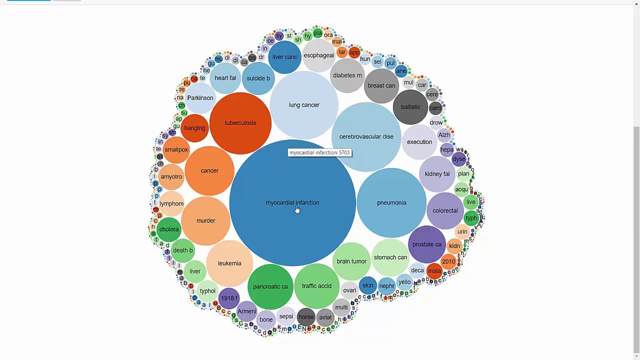 Quickstart: Wikidata Query Service