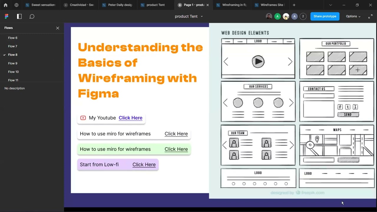 Understanding UI/UX Design for Product Managers: A Comprehensive Guide ...
