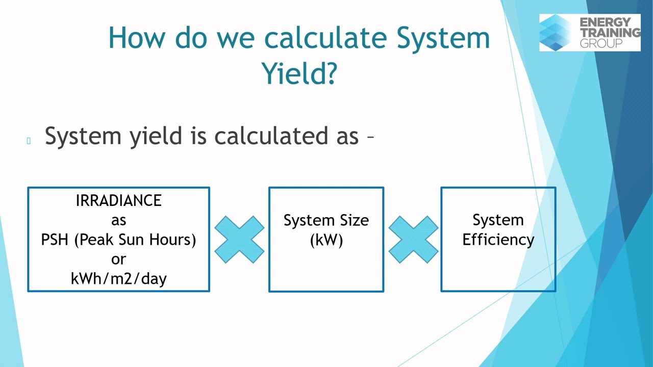 Calculating System Yield For PV Modules | Energy Training Group