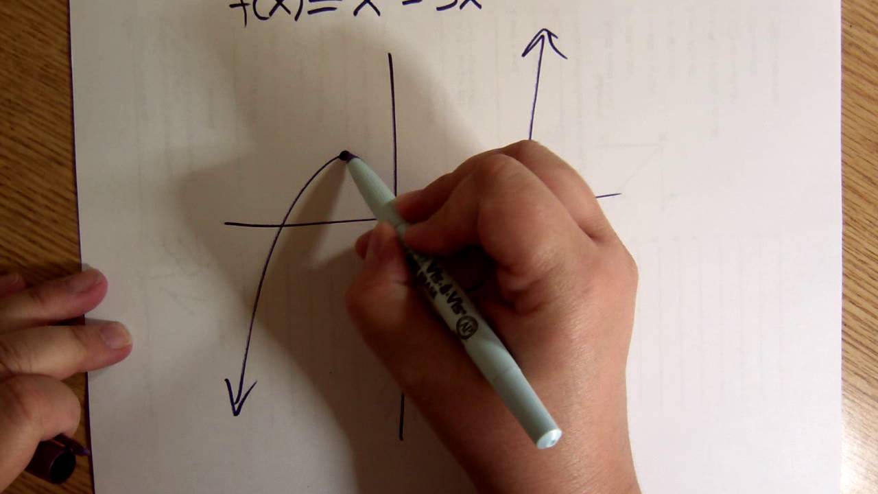Intervals of Increase & Decrease, Part 3 finding Maxima & Minima