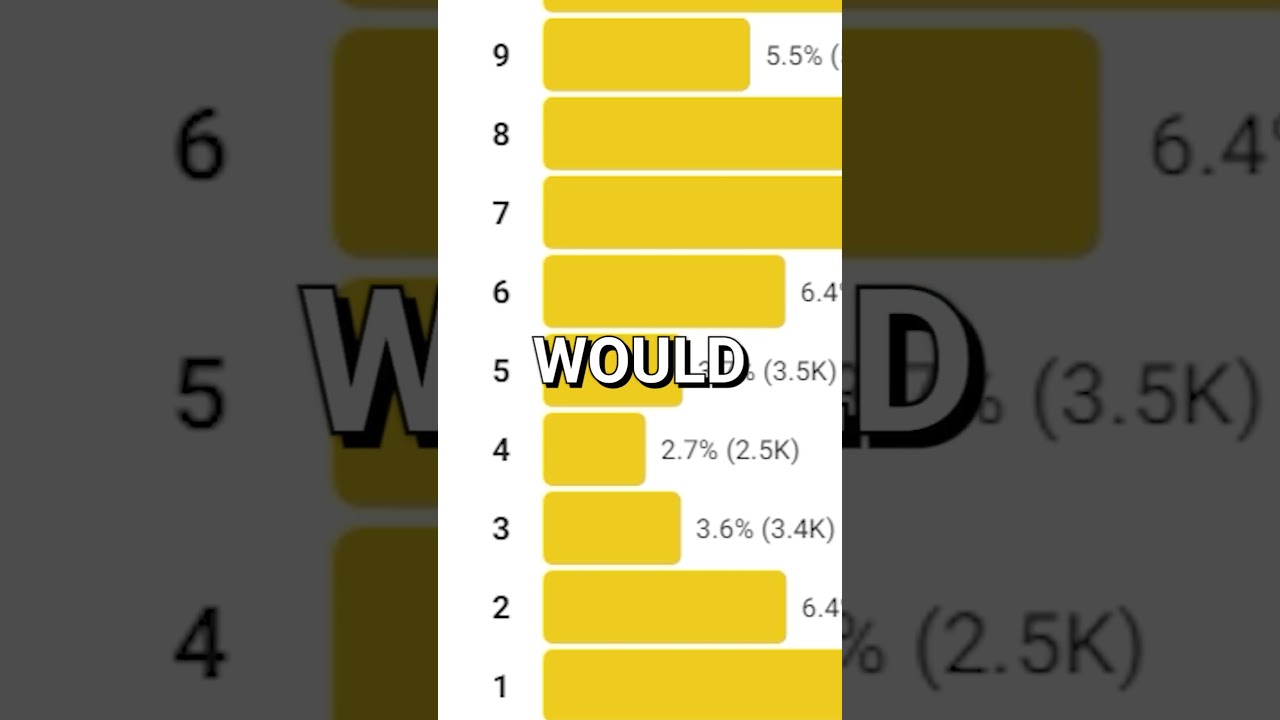 Your IMDb Rating Doesn't Matter #shorts