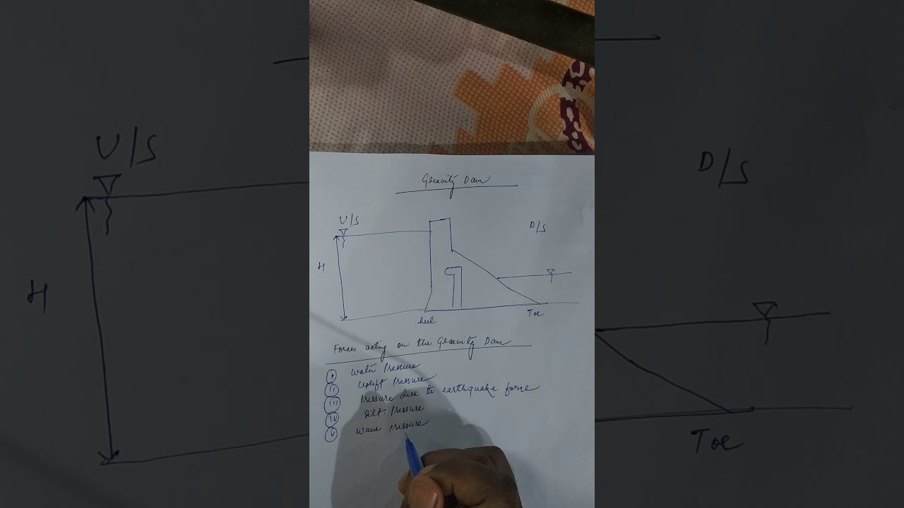 Design of Gravity dam