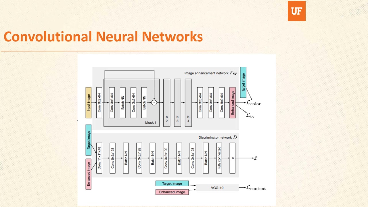 Pattern Recognition Project
