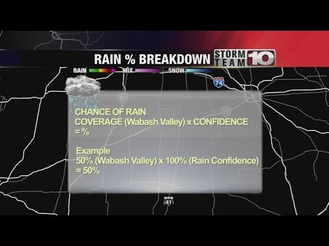 Understanding the rain percentage on the 7 day forecast