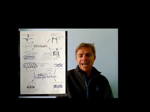 Video 6 How to remember the 18 key words about rivers.