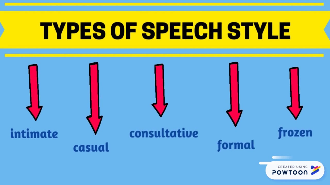 Speech Styles
