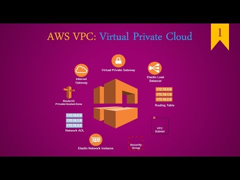 How to Create a Virtual Private Cloud (VPC) | Steps to create VPC | Quick steps to create VPC