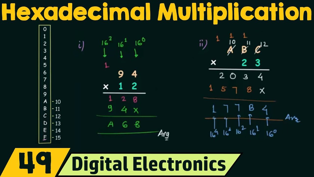 Hexadecimal Multiplication