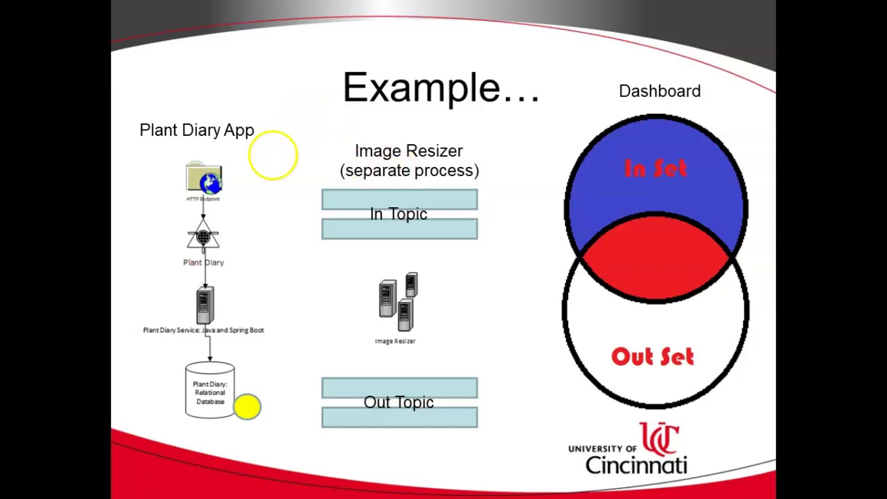 Sets in Java and Intersection, Difference, Union Explained with Animation (IDEA)
