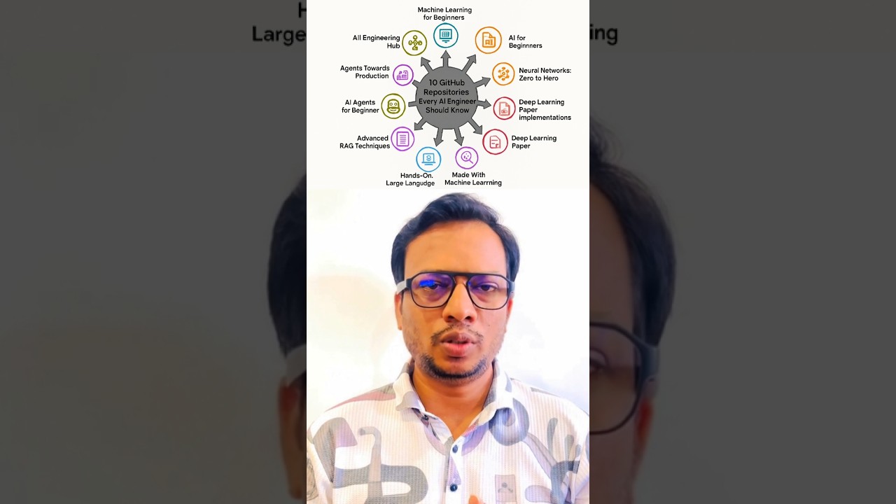 Top GitHub LLM Repositories for AI Engineers in 2025 #ai # #mlprojects #llm #github #code #coding