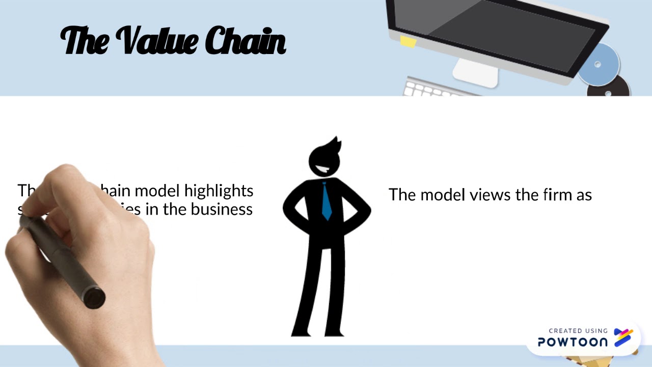 MANAGEMENT INFORMATION SYSTEM CHAPTER 3