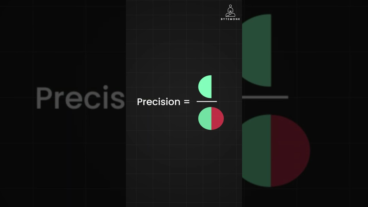 Precision vs Recall in Machine Learning