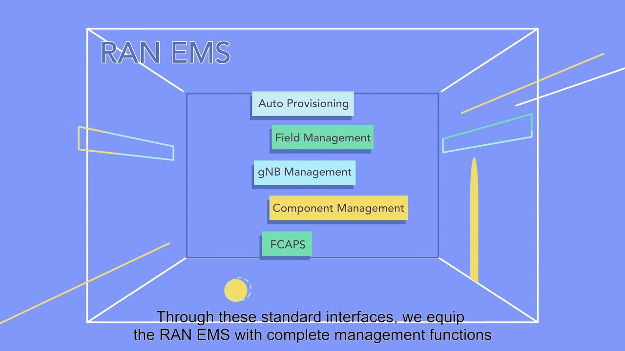 5G O-RAN RIC: RAN Intelligent Controller (RIC) & Element Management System (EMS)