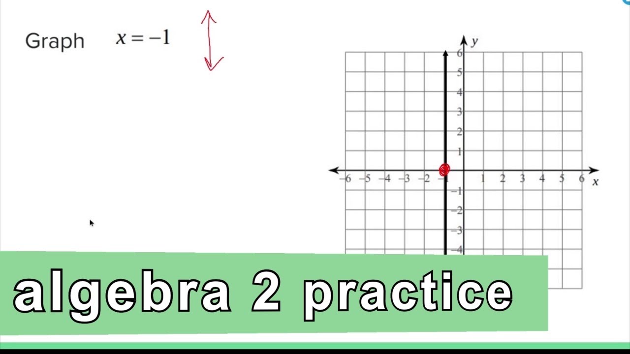 Algebra 2 Practice - Graph x = -1 on a Coordinate Plane (Vertical Line)