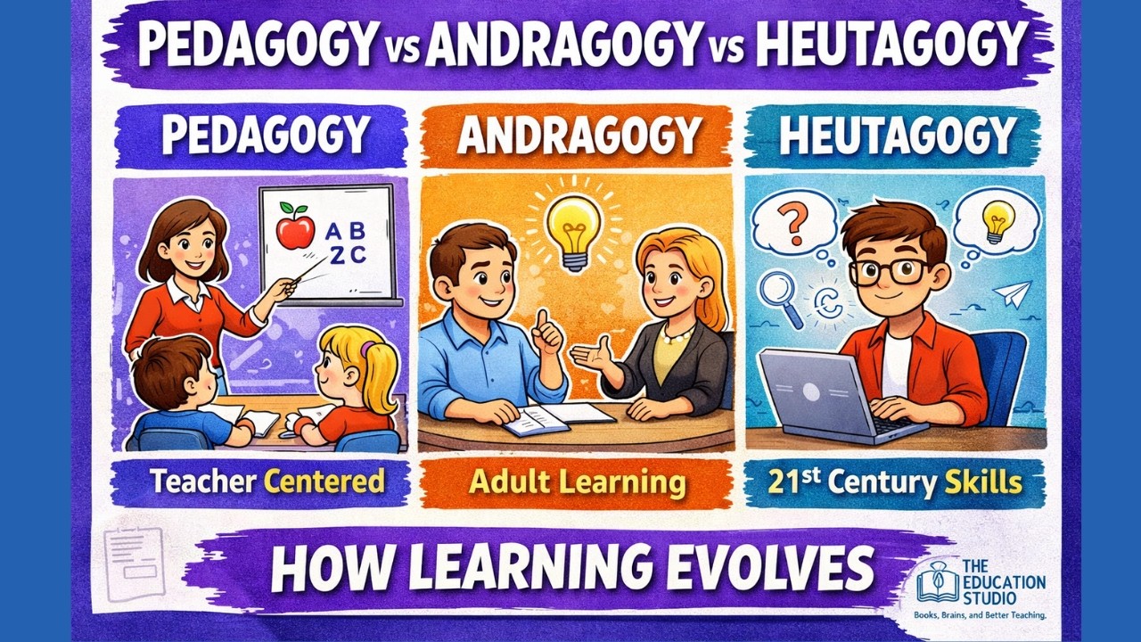 Pedagogy Andragogy and Heutagogy Explained  How Teaching Changes with Learners’ Growth
