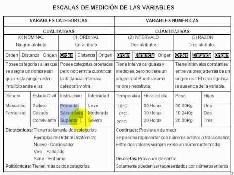 VARIABLES Y ESCALAS DE MEDICIÓN | BLOG DE NLB - BIOESTADÍSTICA