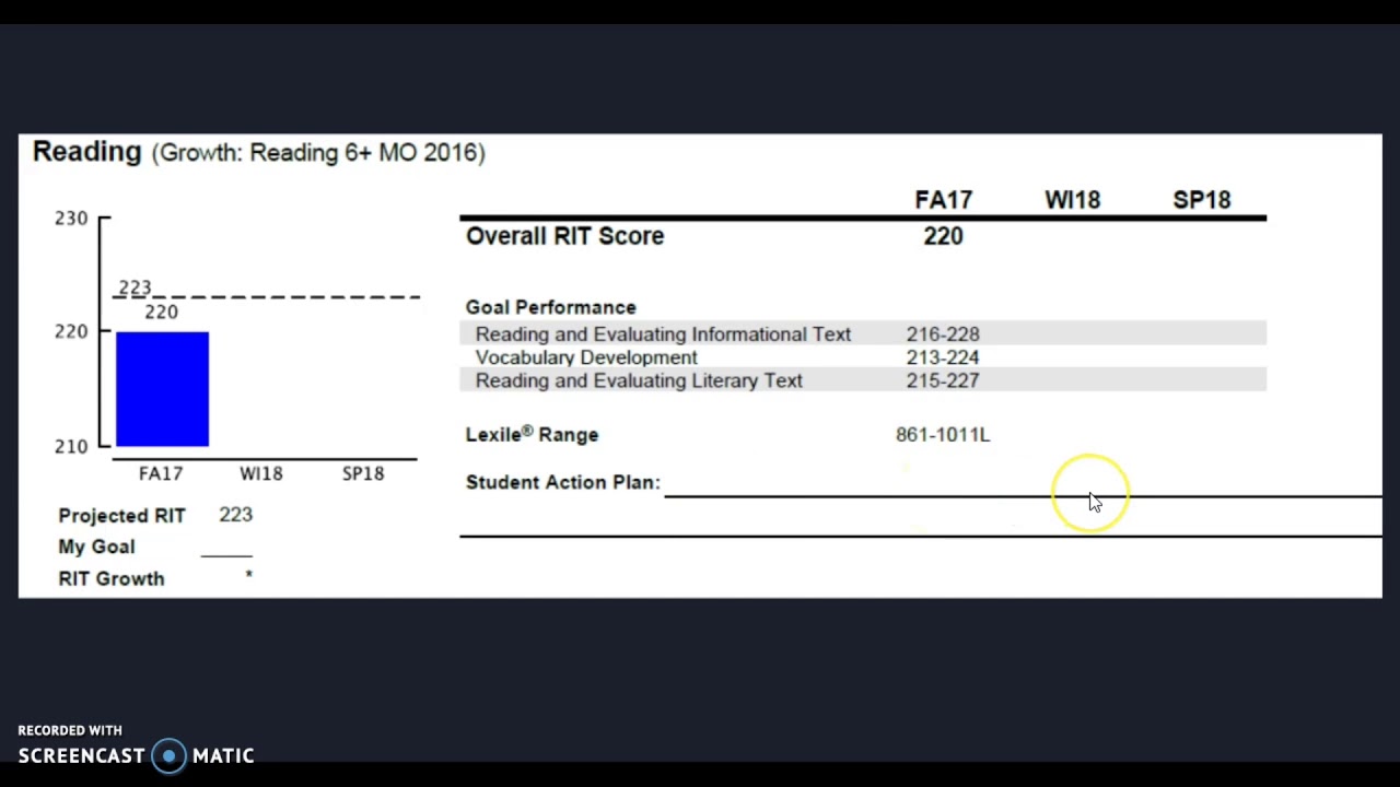 NWEA Goal Setting & Data Tracking - Fall