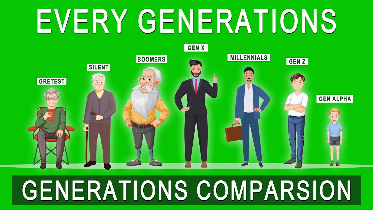 Generation Comparison (1901-2024) | ColorPopCrew
