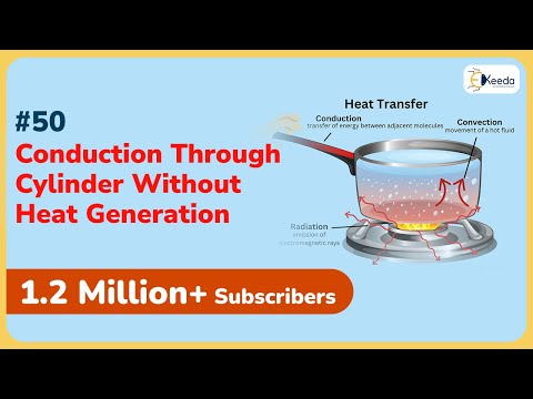 Conduction Through Cylinder Without Heat Generation - Conduction - GATE ...