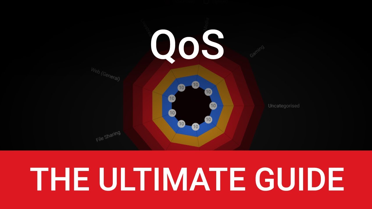 DumaOS QoS - The Ultimate Guide