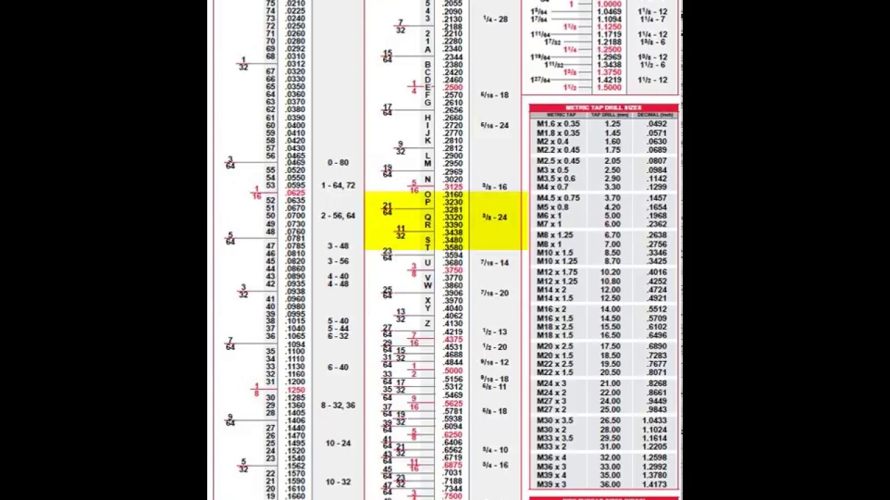Tap Drill Chart