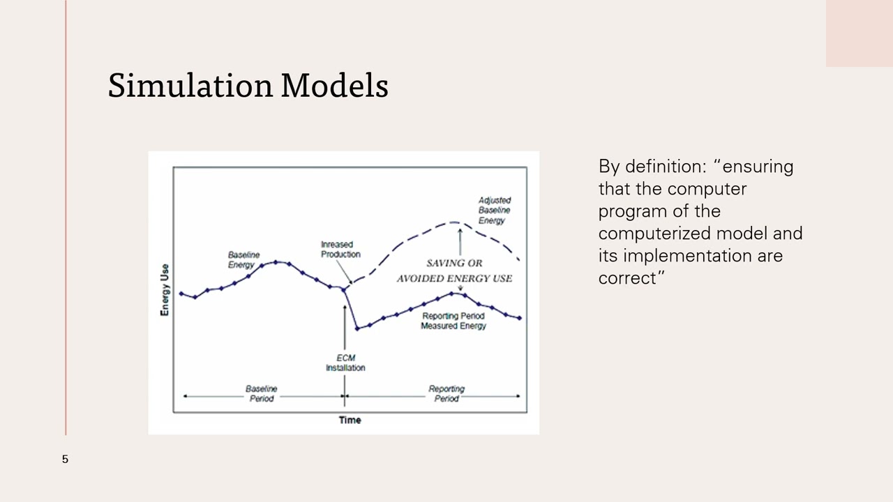 Model Simulation: Verification, Validation and Calibration.