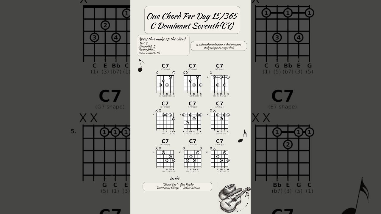 One chord per day 15/365. C7 (C Dominant Seventh) #guitarlesson #chords #guitar #acoustic